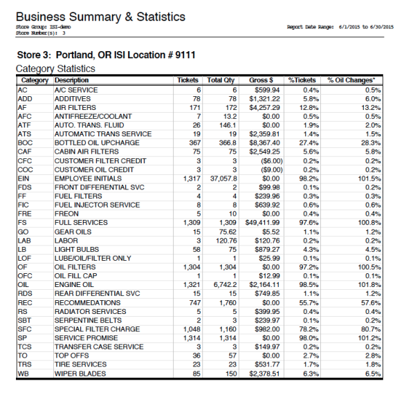 webCentral Reporting: Business Summary and Statistics - Integrated ...